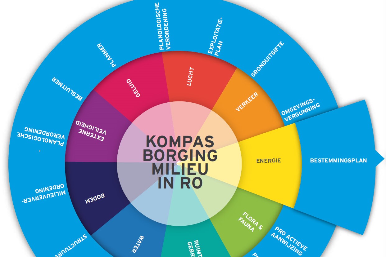 Borging Milieu in RO applicatie - RLoC